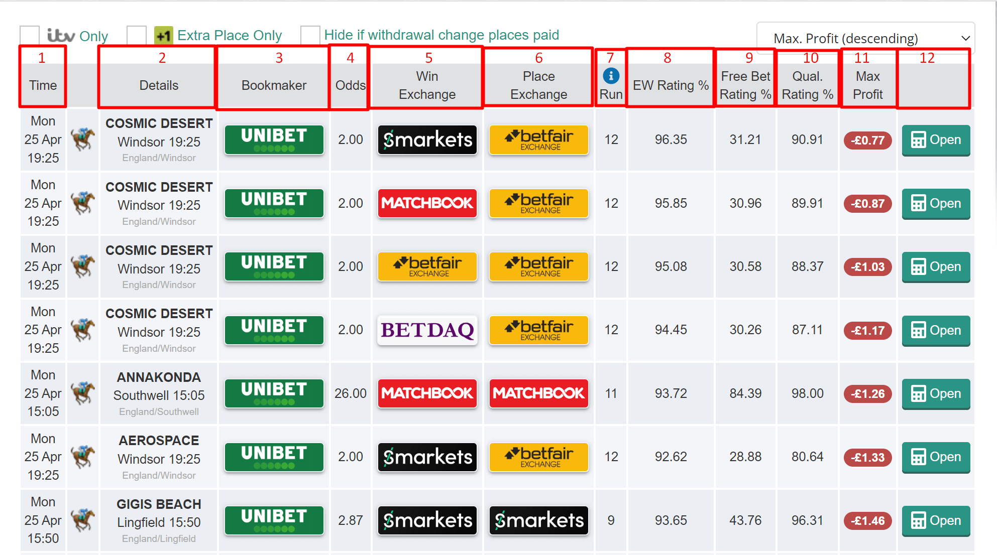 Eachway Matcher Guide – OddsMonkey